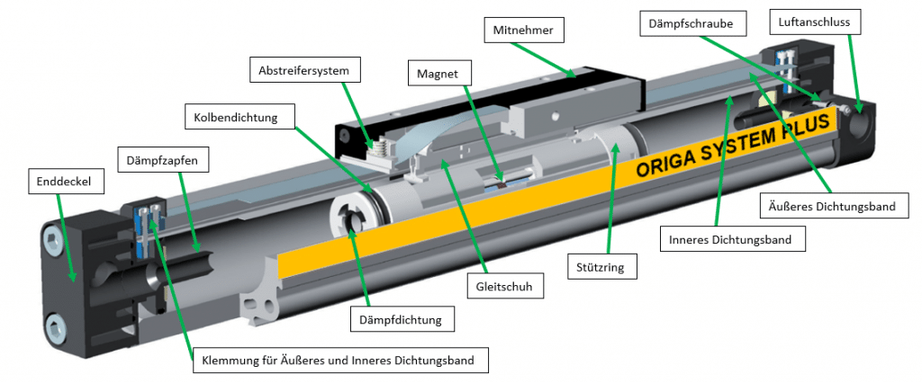 Parker – Origa – TE-TRONIK